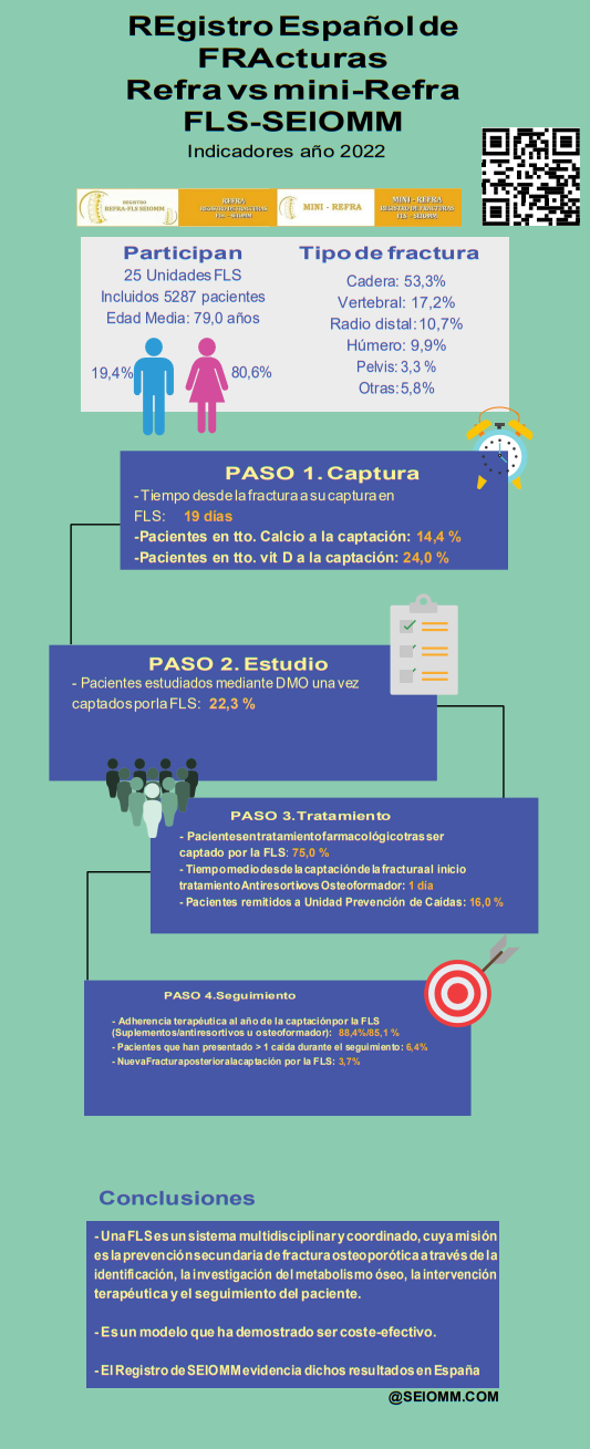Registro REFRA (Proyecto FLS Excellence): lo más relevante de los ...